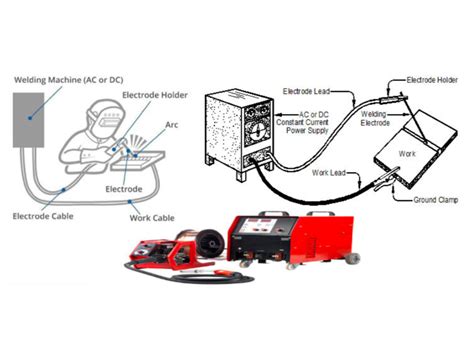 10 Types Of Welding Machines Their Uses