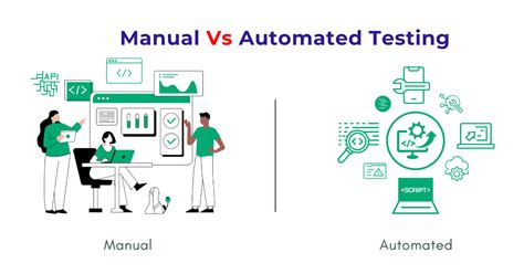manual vs automated testing magnitia