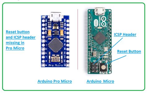introduction to arduino nano arduino engineering projects introduction my xxx hot girl