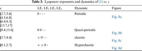 secure communication scheme based on a new hyperchaotic system
