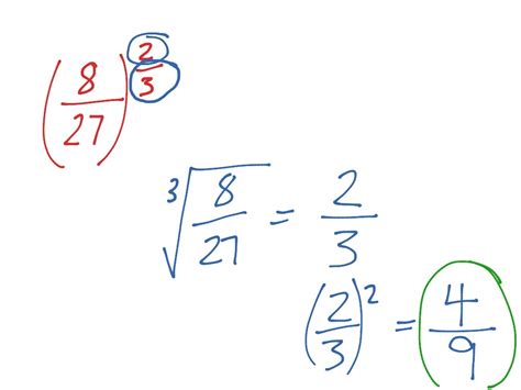 Fractional Indices Math ShowMe