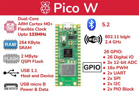 Raspberry Pi Pico W Makers Electronics