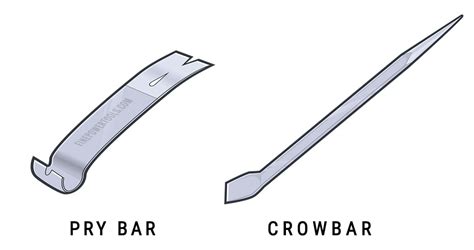 Crowbar Vs Pry Bar What S The Difference And Their Uses