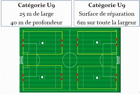 Dimensions Des Terrains Club Football FC Alliance Du Moron Footeo