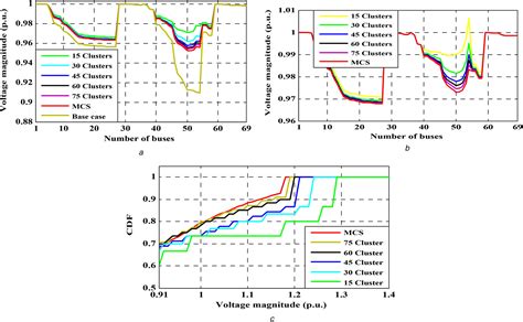 data clustering‐based approach for optimal capacitor allocation in distribution systems