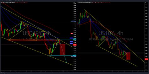 Oanda Usdjpy Chart Image By Wave Trader Tradingview