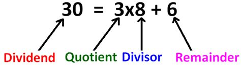 division algorithm problems and solutions