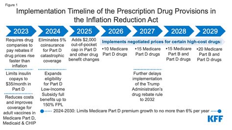 Virginia Medicare Income Limits 2024
