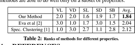 table 2 from a classification based framework for concept summarization semantic scholar