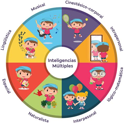 Cuaderno de bitácora Las Inteligencias Múltiples