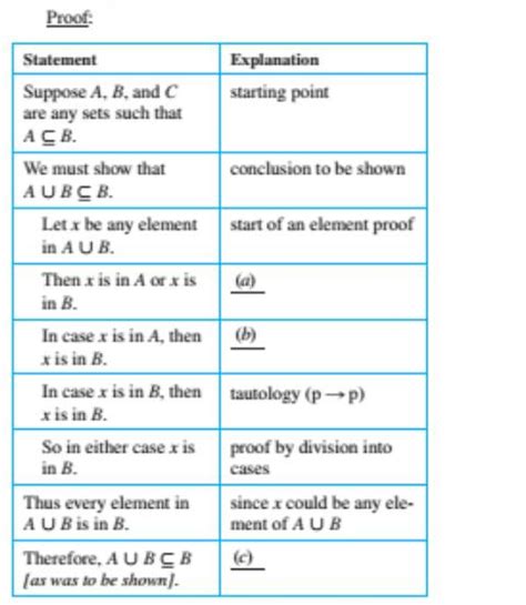 theorem for all sets a and b if a ⊆ b then a ∪ b ⊆ b bartleby