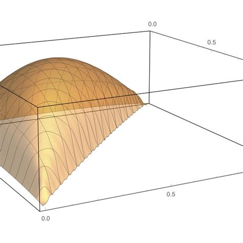 a polyhedral approximation d 5 f and b limiting smooth surface d download scientific