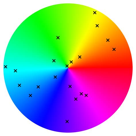 Python Plotting Points On A HSV Color Wheel Stack Overflow