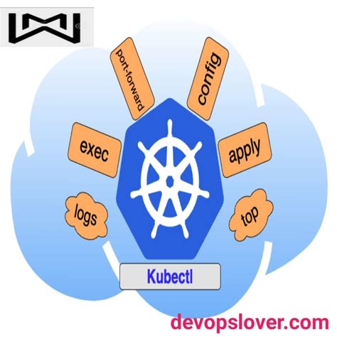 Most Important Kubectl Commands You Must Need To Know Devopslover