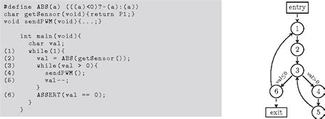 figure 2 from test case generation for embedded binary code using abstract interpretation