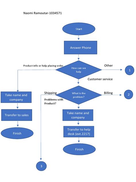 flowchart pdf