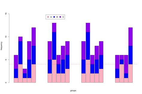 Graph Grouped And Stacked Barplot Using Base R Stack Overflow
