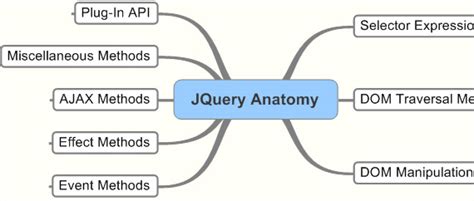 [jquery]improve your skills 25 jquery beginner tutorials roundup justin 博客园