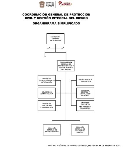 Organigrama Coordinación General de Protección Civil y Gestión