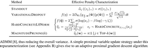 select sparsity methods and their effective penalty characterizations download scientific diagram