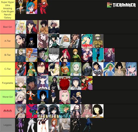 The Anime Soc Definitive Waifu Tier List Community Rankings TierMaker