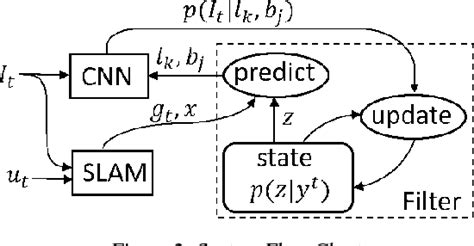 figure 1 from visual inertial semantic scene representation for 3d object detection semantic