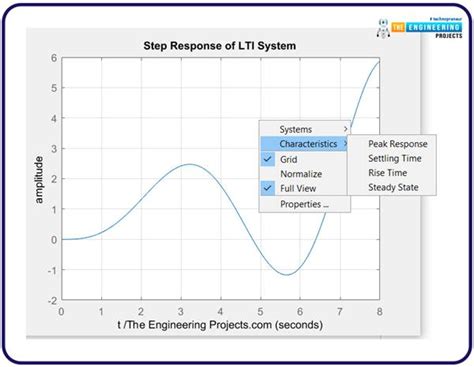 step response of an lti system in matlab the engineering projects