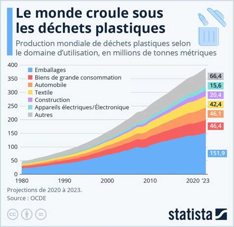 Salon Toulouse Pollution 350 millions de tonnes de déchets