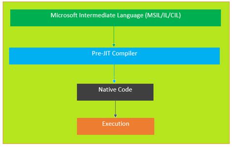 different types of jit compiler