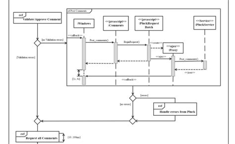 how to create a uml profile diagram edraw porn sex pi