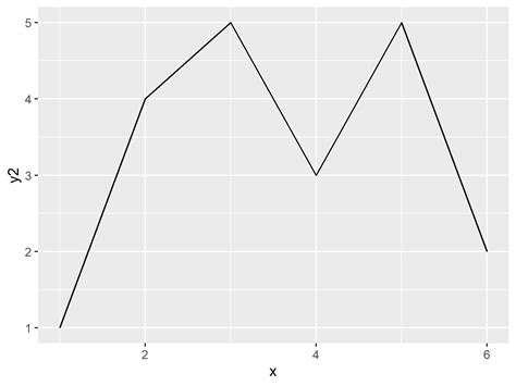 remove space between combined ggplot2 plots in r adjust grid layout porn sex picture