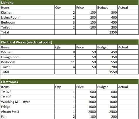 Renovation Budget Template