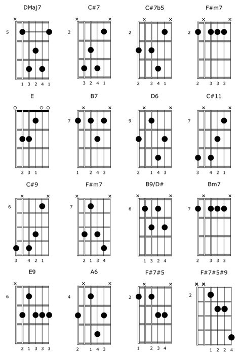 How To Jazz Up A Chord Progression On Guitar Ultimate Guitar