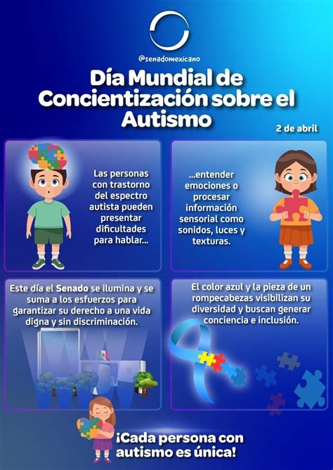 Día Mundial de la Concientización sobre el autismo Periódico AM