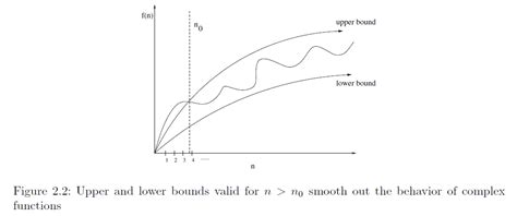 algorithm upper bound intersecting unnecessarily stack overflow