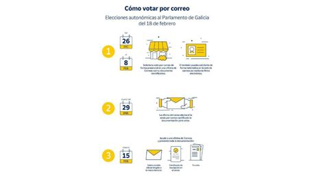Cómo votar por correo en las elecciones gallegas 2024 requisitos