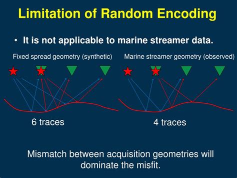 ppt multisource least squares migration and prism wave reverse time migration powerpoint