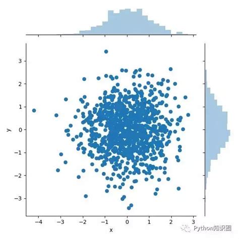 python 多组直方图 画图 数据之美，python实现数据可视化！ csdn博客
