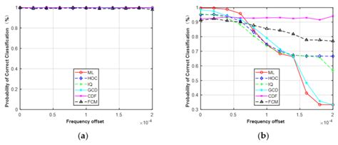 sensors free full text accuracy analysis of feature based automatic modulation