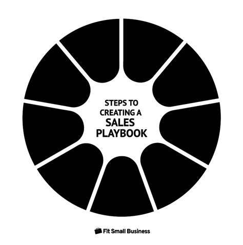 How To Create A Sales Playbook In Steps Examples