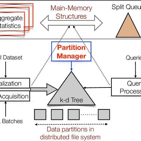 pdf aqwa adaptive query workload aware partitioning of big spatial data