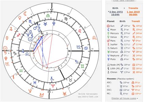 Natal Chart Worksheet Reading Birth Charts With Annual Profections