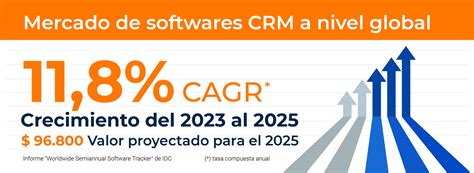 Qué es CRM y porque es importante para tu empresa