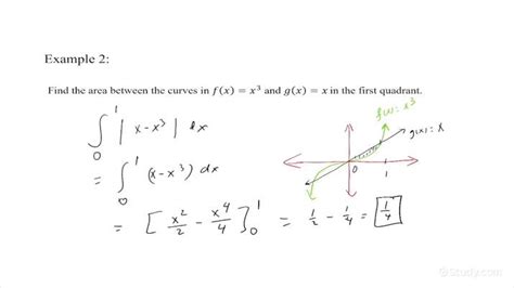 how to calculate the area of certain regions in the plane by evaluating a definite integral of