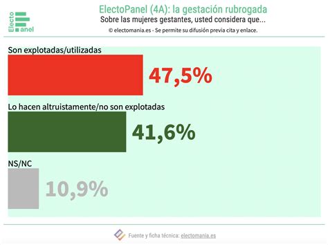 EM electomania es on Twitter ElectoPanel 4A los españoles