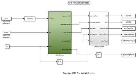 gps hdl data decode matlab and simulink mathworks 한국