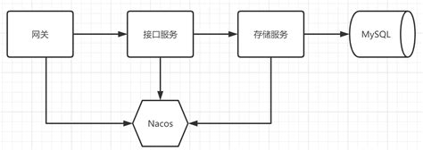 【步骤详解】docker一键部署微服务详细教程 知乎