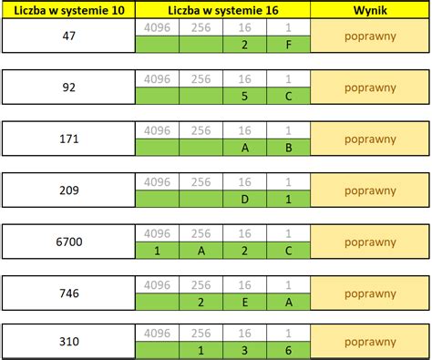 SYSTEM SZESNASTKOWY Przykłady i zadania z rozwiązaniami