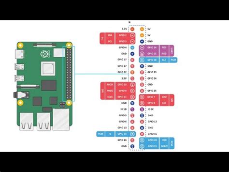 Raspberry Pi 5 All Pinout Explained Ultimate GPIO Guide YouTube