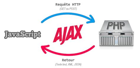 github parzibytejquery ajax php ejemplos de get y en